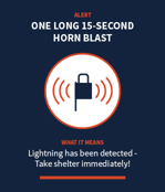 Earth Networks | Sferic Siren How it Works