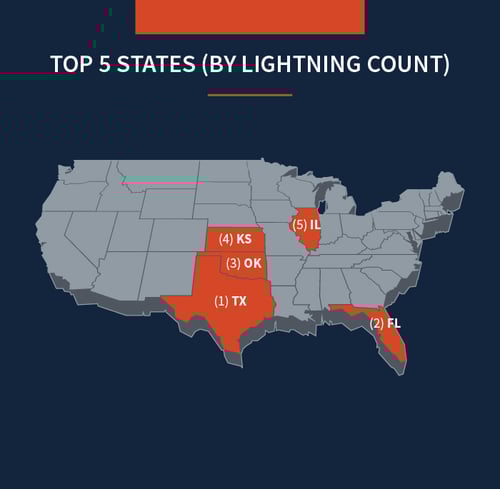 Weather Monitoring and Lightning Alerting Systems - Thank You!