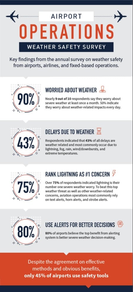 Earth Networks | 2019 Airport Operations Weather Safety Report