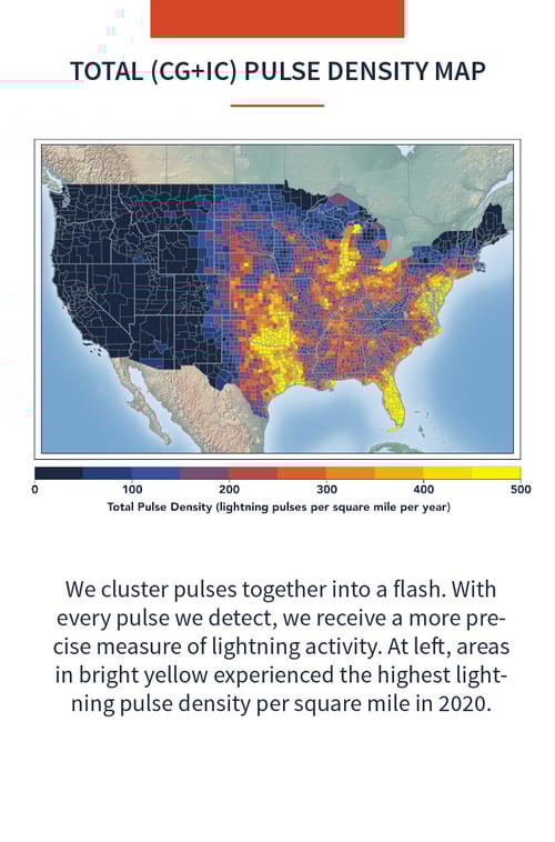 Weather Monitoring and Lightning Alerting Systems - Thank You!