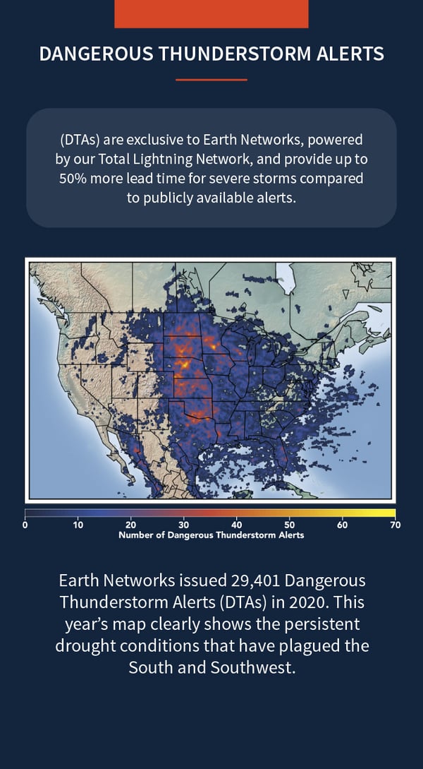 Weather Monitoring and Lightning Alerting Systems - Thank You!